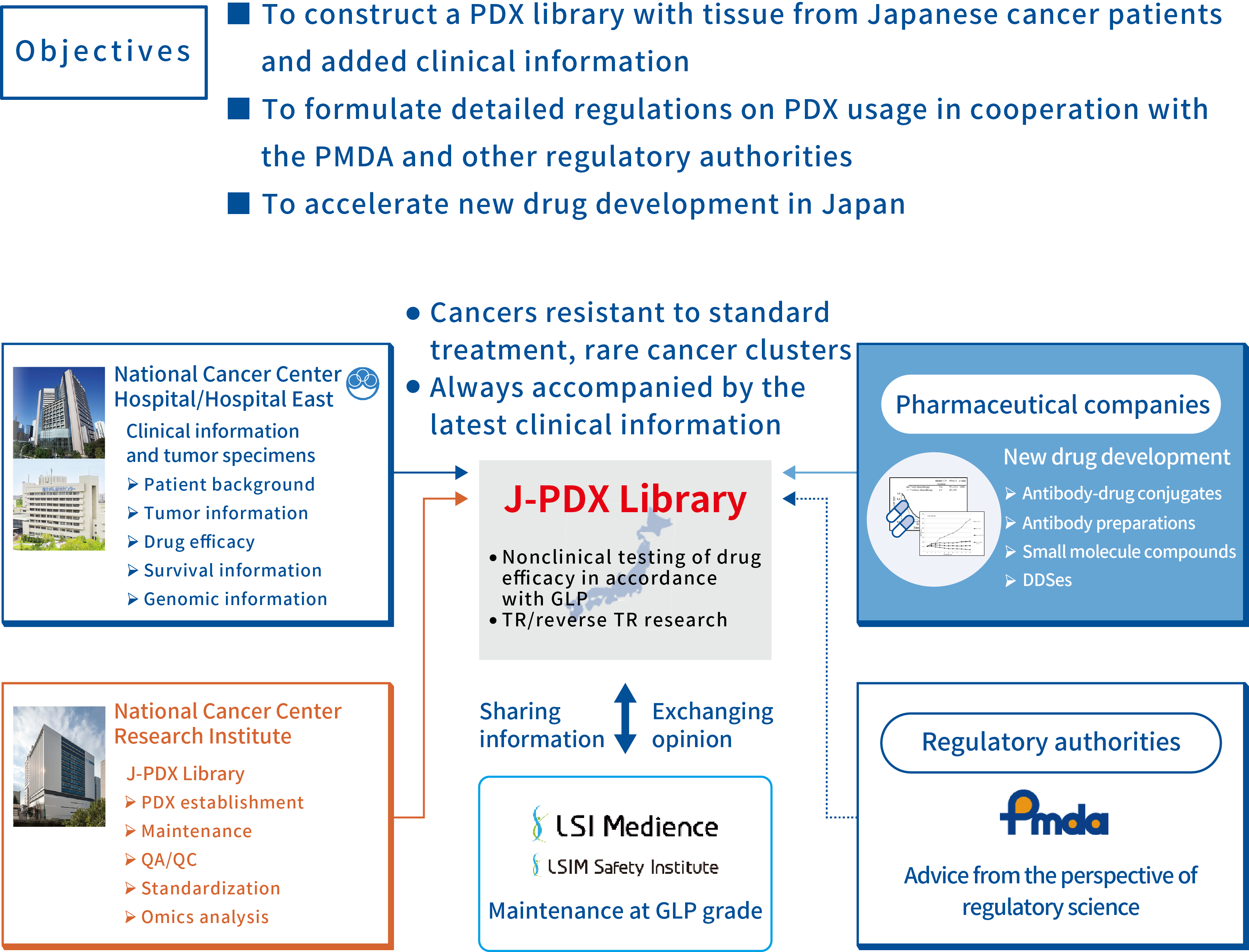 What is the J-PDX® Library？ | J-PDX Library