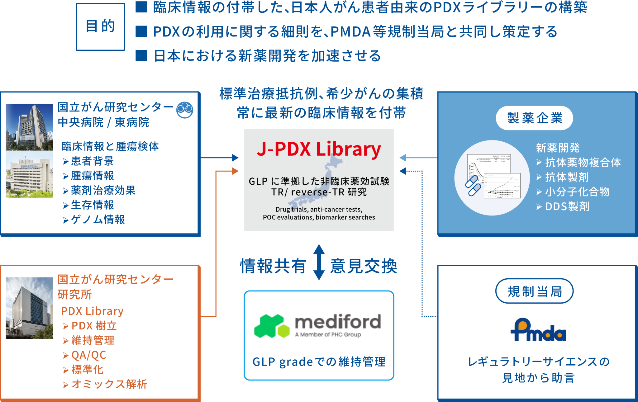J-PDX®ライブラリーとは | J-PDXライブラリー